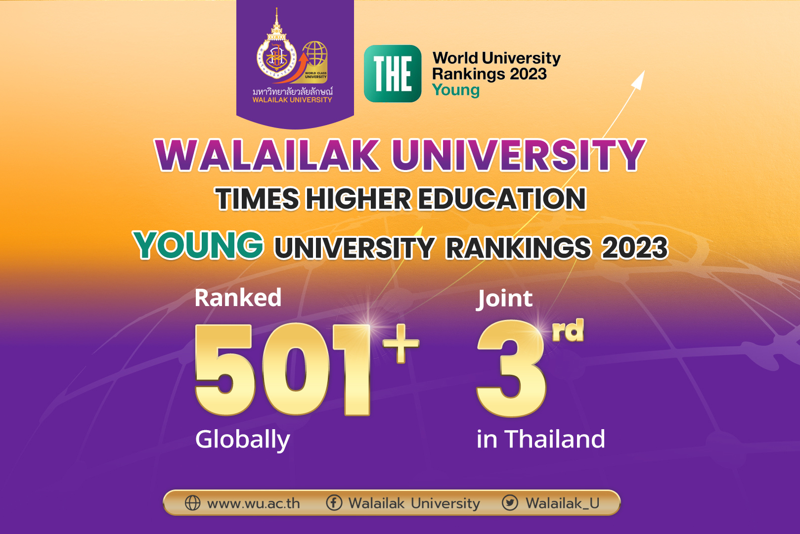 Walailak University is Ranked Joint Third in Thailand, 501+ in the ...